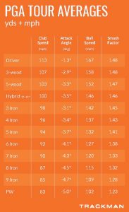 TrackMan Professional Tour Statistics - Swing Golf Lounge