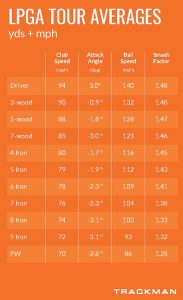 TrackMan Professional Tour Statistics - Swing Golf Lounge