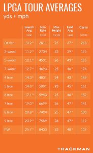 TrackMan Professional Tour Statistics - Swing Golf Lounge